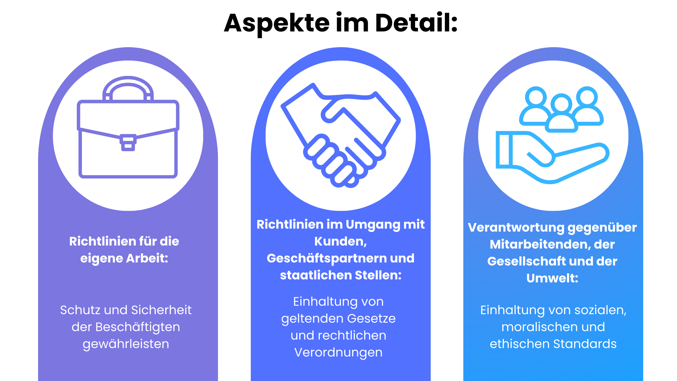 Verhaltenskodex (Code of Conduct) für Unternehmen
