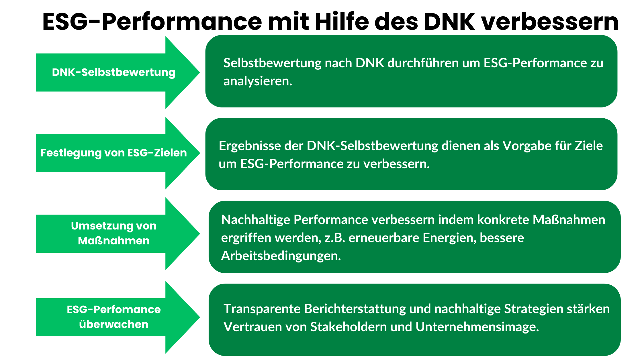 Deutscher Nachhaltigkeitskodex