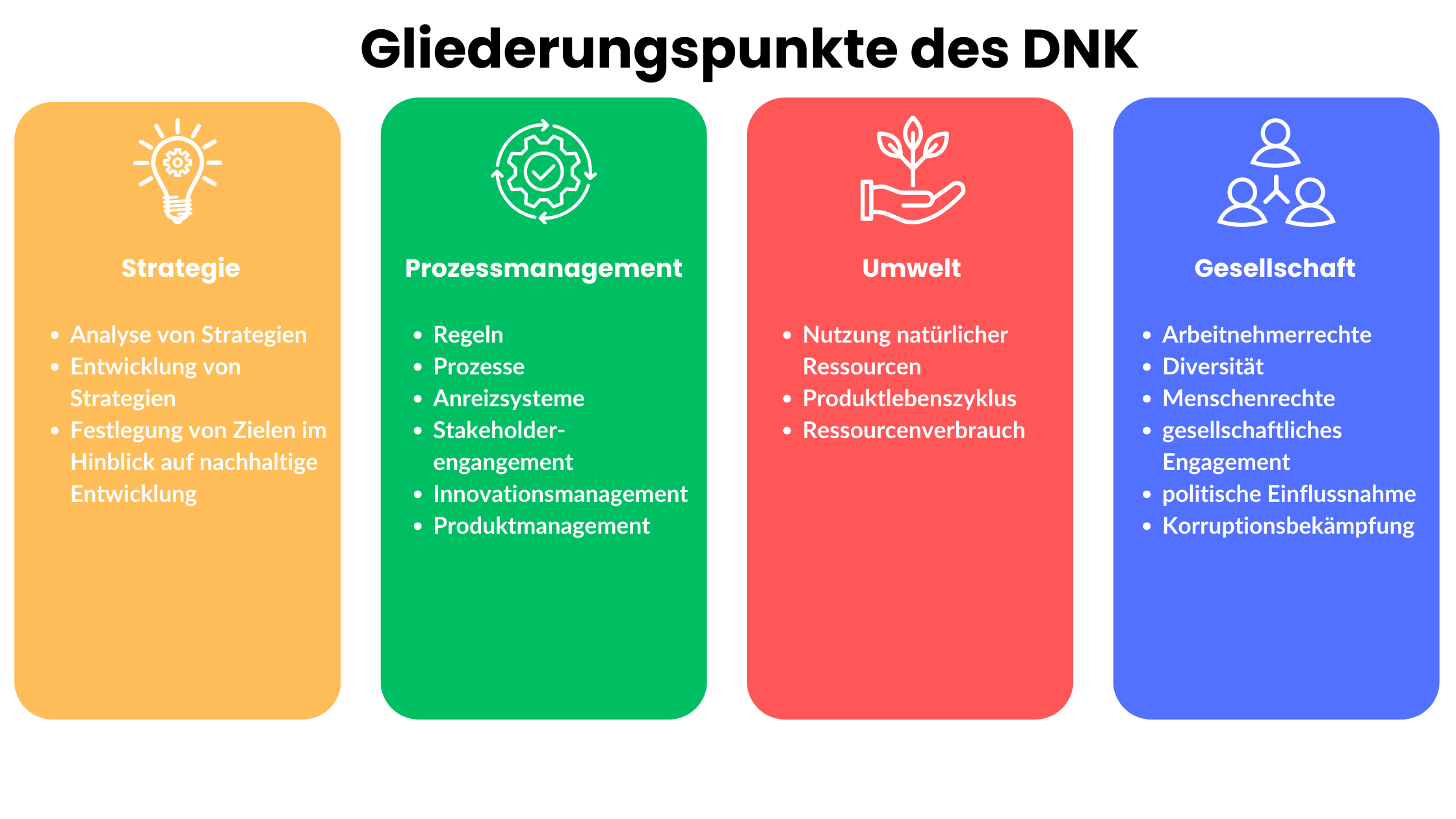 Deutscher Nachhaltigkeitskodex