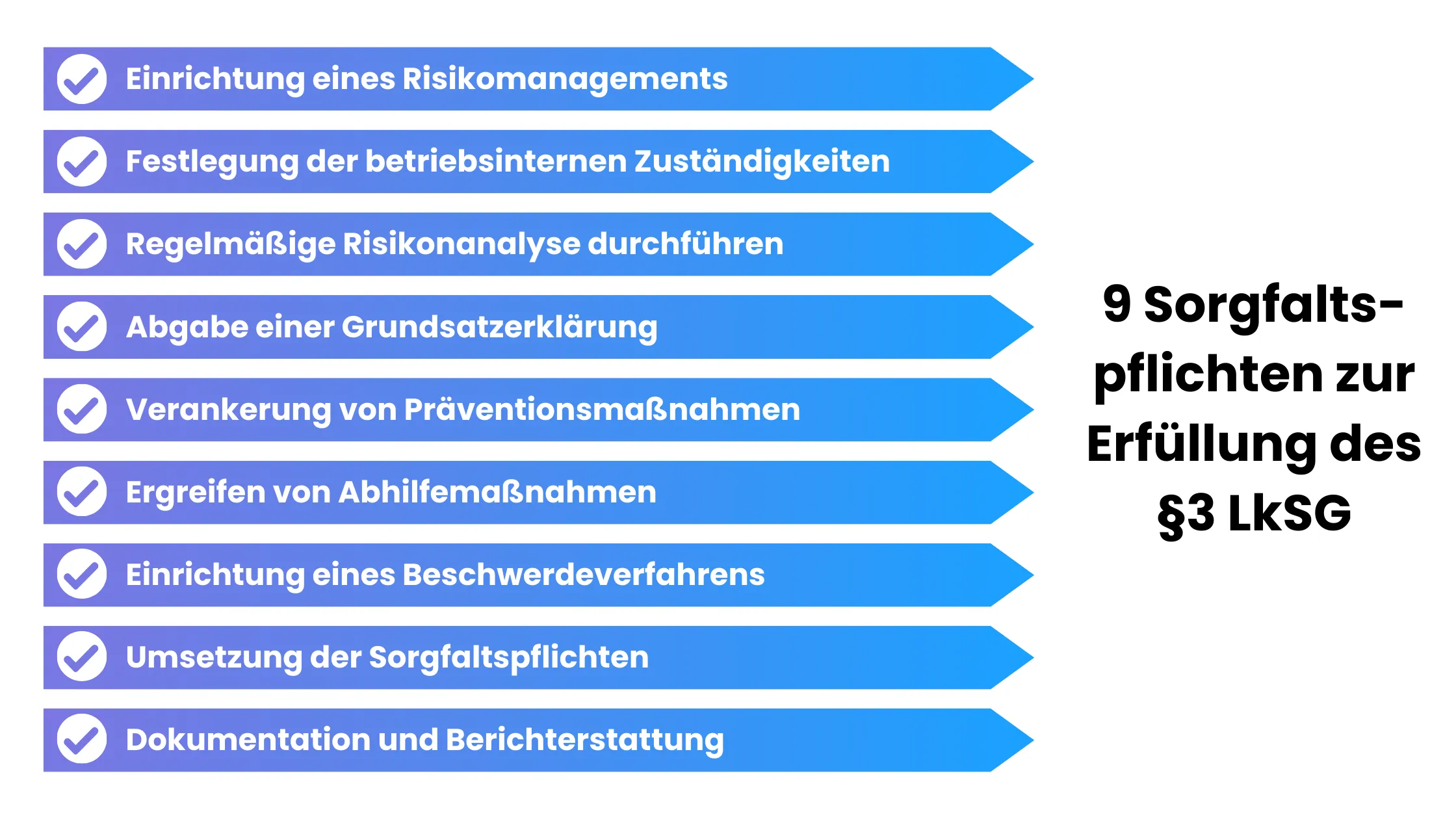 Lieferkettensorgfaltspflichtengesetz (LkSG) im Überblick