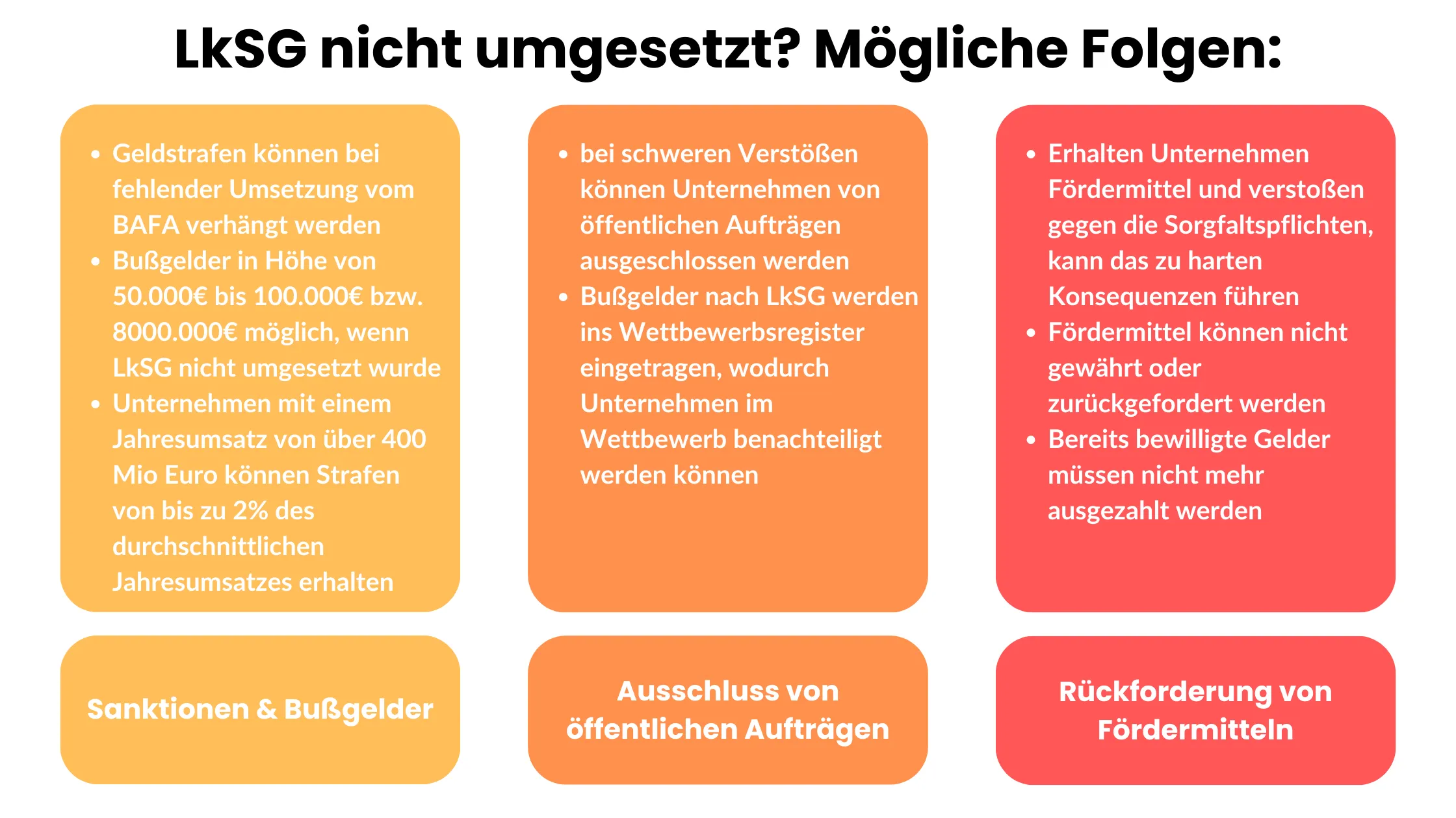Lieferkettensorgfaltspflichtengesetz (LkSG) im Überblick