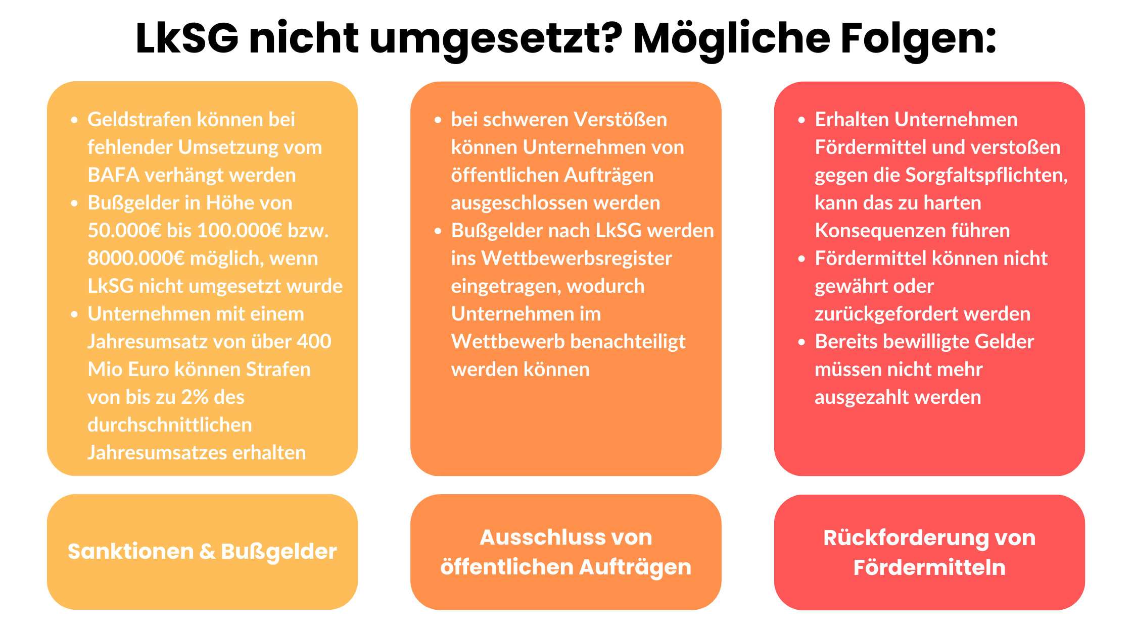 Lieferkettensorgfaltspflichtengesetz (LkSG) im Überblick